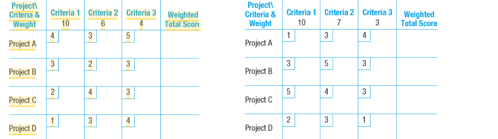 Solved Project criteria & Criteria 1 Criteria 2 Criteria 3 | Chegg.com