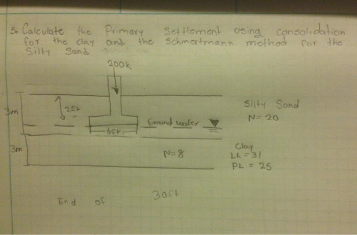 Calculate the primary settlement using consolidation | Chegg.com