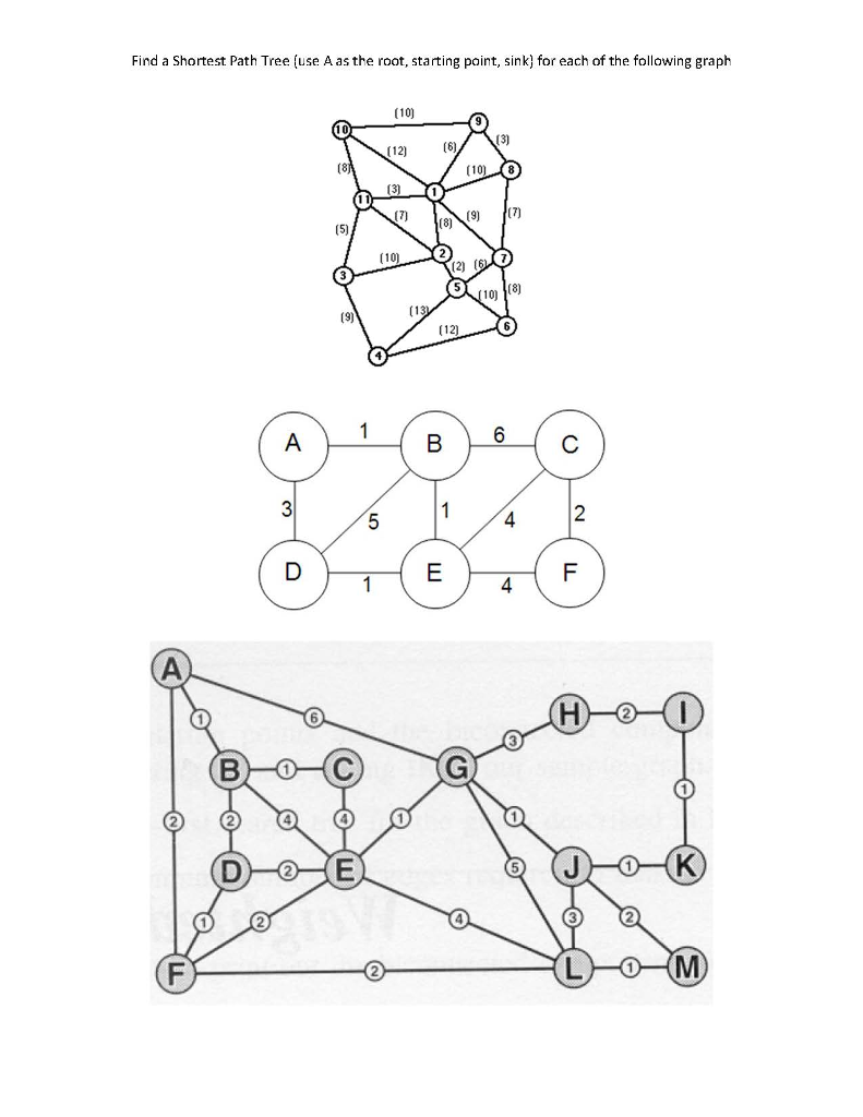 Solved Find a shortest Path Tree (use A as the root, | Chegg.com