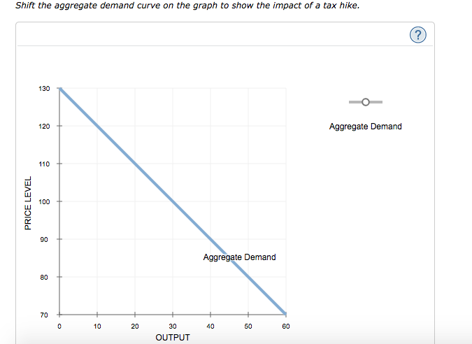 Solved Shift the aggregate demand curve on the graph to show | Chegg.com