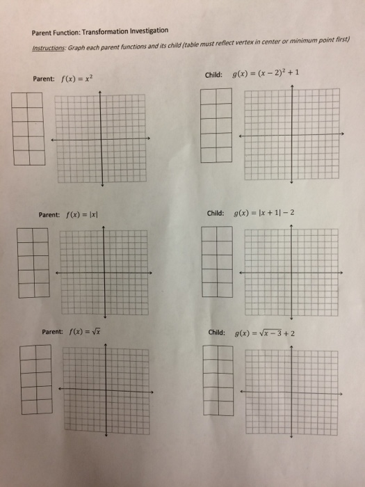 Solved Graph each parent functions and its child (table must | Chegg.com
