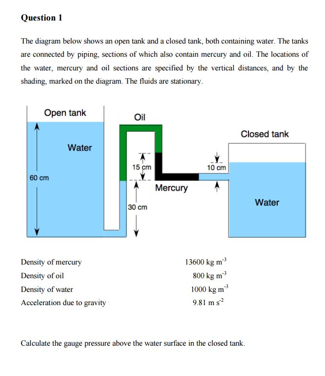 Solved The diagram below shows an open tank and a closed | Chegg.com