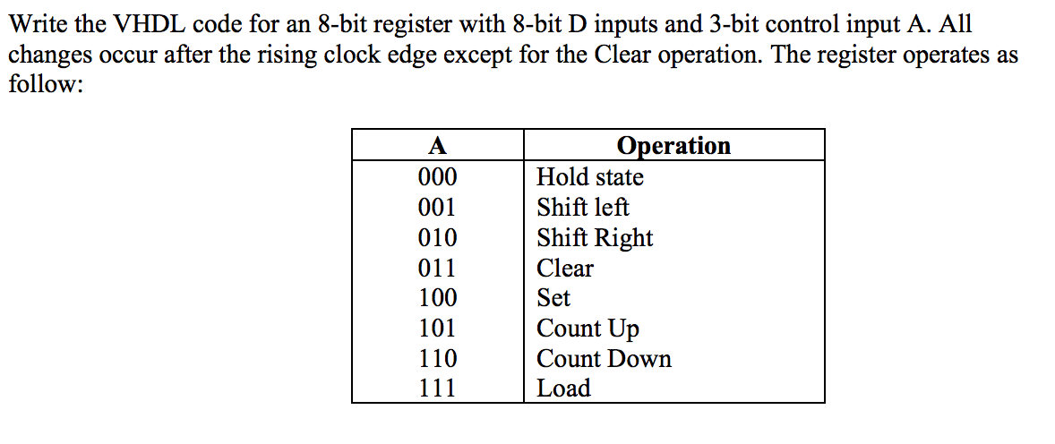 Solved Write the VHDL code for an 8 - bit register with 8 - | Chegg.com