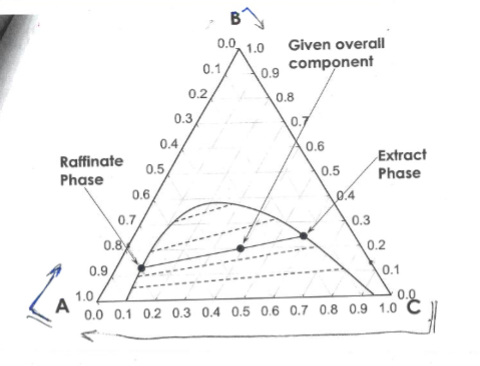 Solved Determine the compositions at each of the 3 points | Chegg.com
