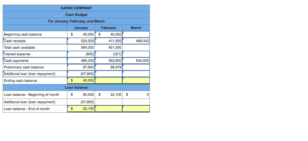 Solved Exercise 7-17 Preparation of cash budgets (for three | Chegg.com