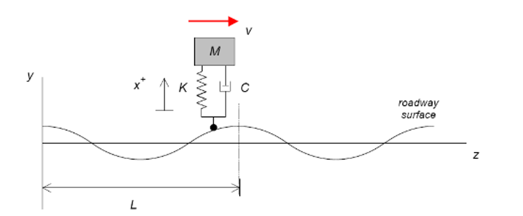 Let the transfer function of the system with the | Chegg.com