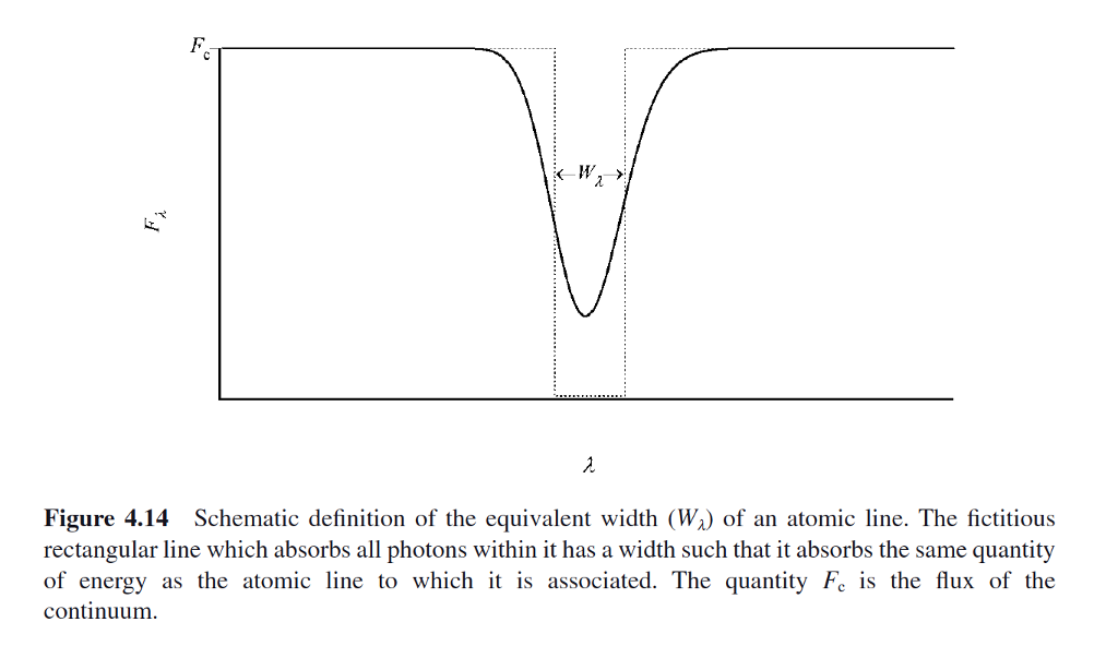 Calculate the equivalent width of an absorption | Chegg.com