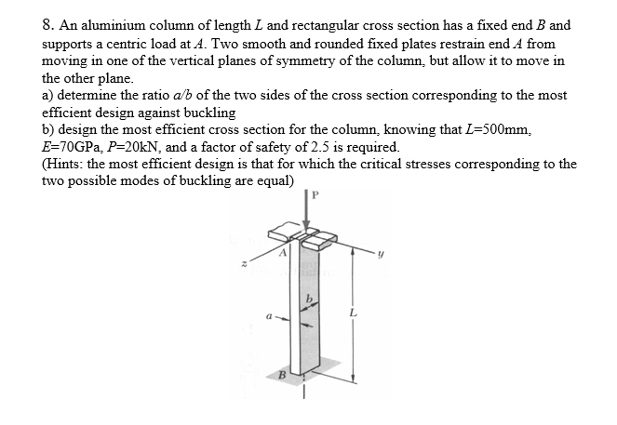 Solved An aluminium column of length L and rectangular cross | Chegg.com