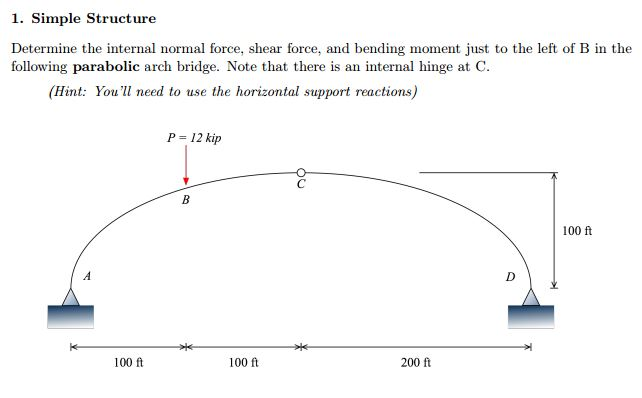 Solved What impact does the hinge have on the structure? | Chegg.com