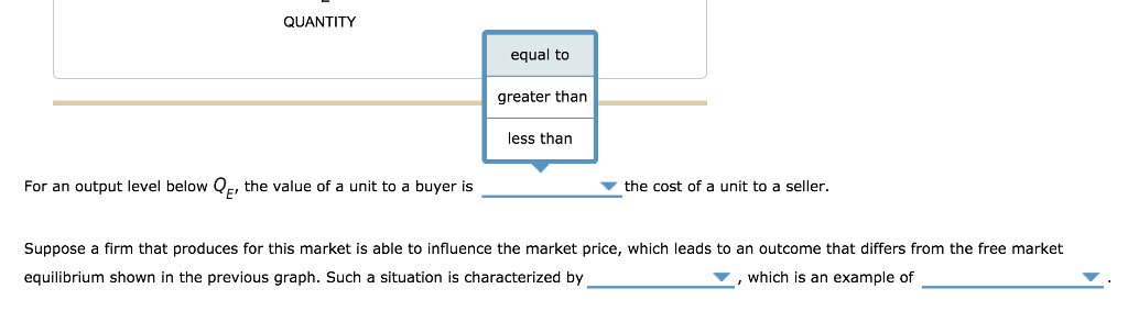 Solved Suppose that the following graph shows a free market | Chegg.com