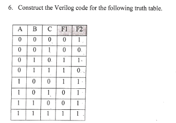 Solved 6. Consider the Verilog code for the following truth | Chegg.com