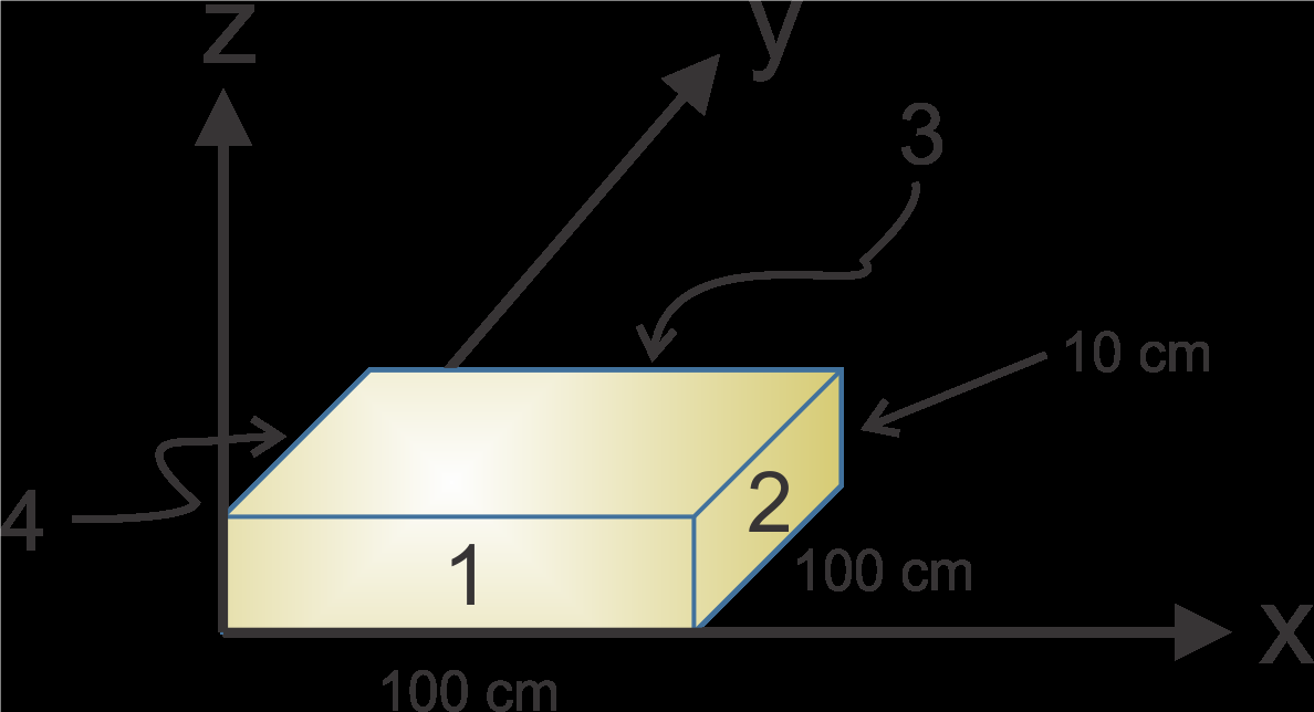 Solved Produce a computational model of 2D heat conduction | Chegg.com