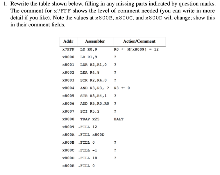 Solved 1. Rewrite the table shown below, filling in any | Chegg.com