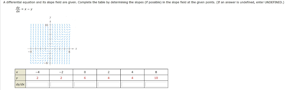Solved A differential equation and its slope field are | Chegg.com