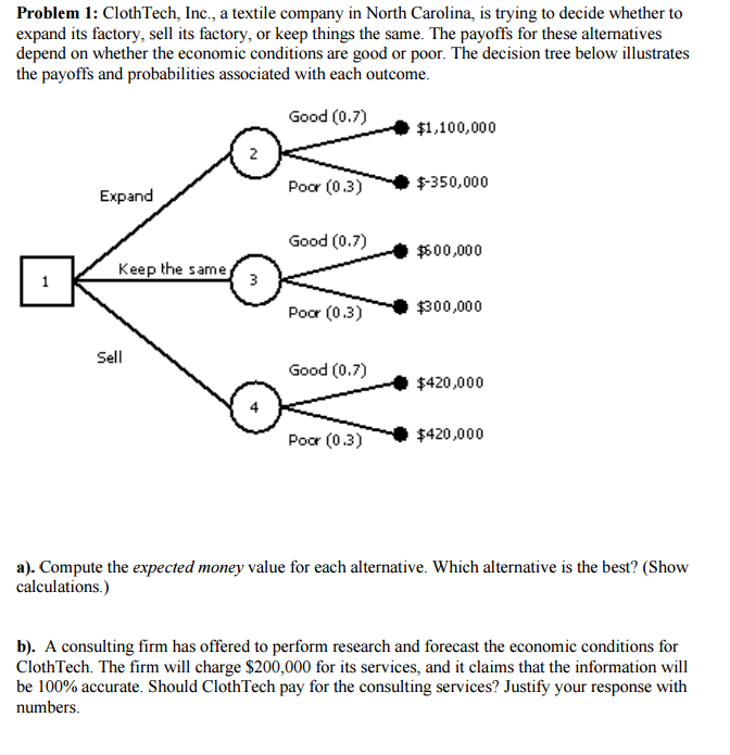 Solved ClothTech, Inc., a textile company in North Carolina, | Chegg.com