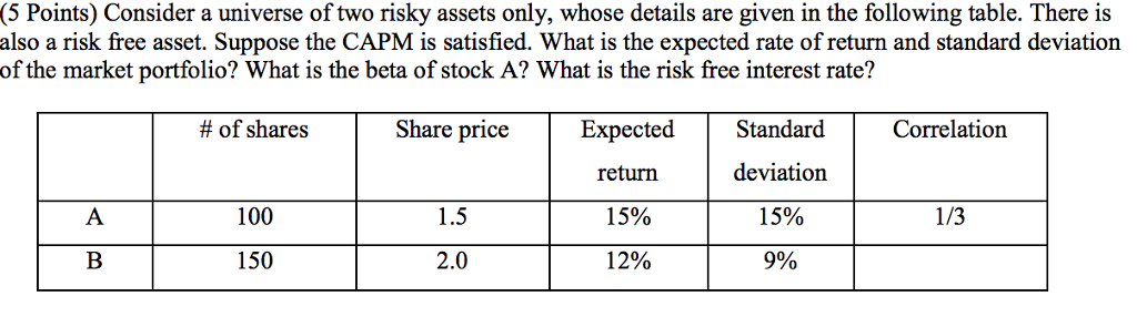 Solved Consider a universe of two risky assets only, whose | Chegg.com