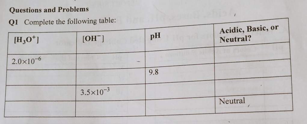 Solved Questions and Problems Q1 Complete the following | Chegg.com
