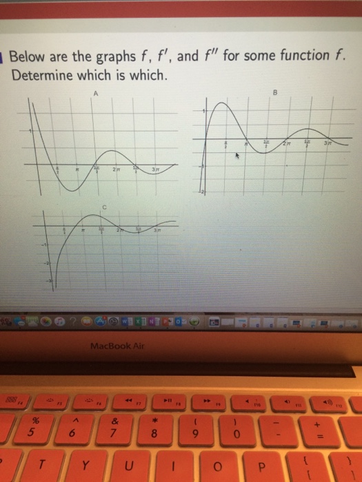 Solved Below are the graphs f, f', and f" for some function | Chegg.com