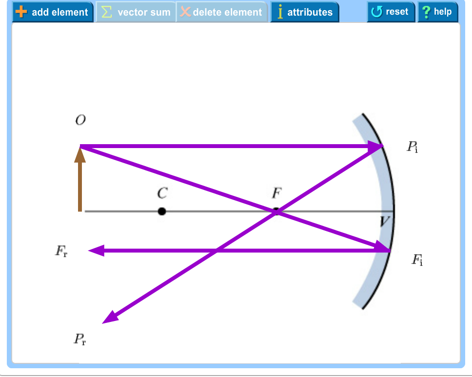 Solved Now, using the two rays you have traced, draw the | Chegg.com