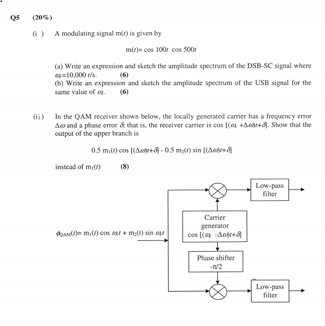 Solved A modulating signal m(t) is given by m(t) = cos 100t | Chegg.com