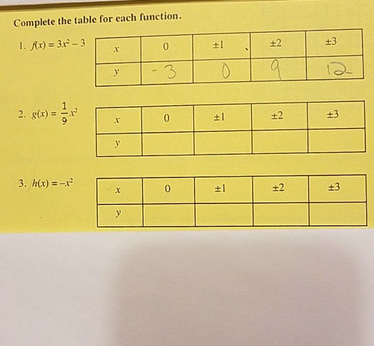 Solved Complete The Table For Each Function ±1 2 ±3 0 3 9