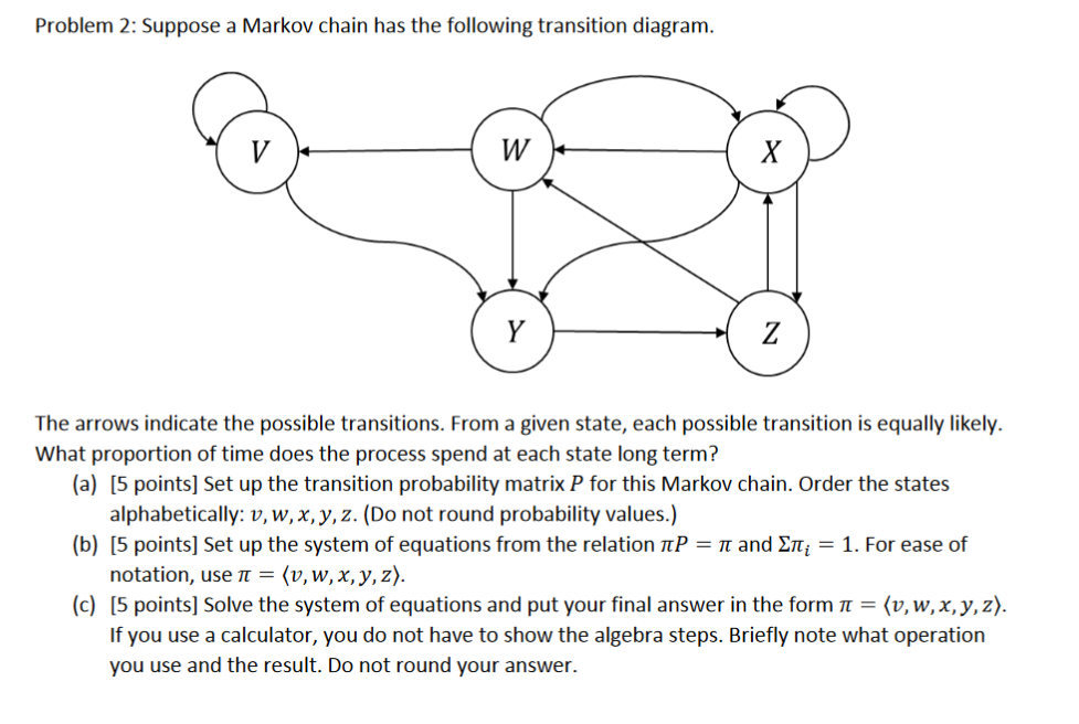 Solved Suppose a Markov chain has the following transition | Chegg.com