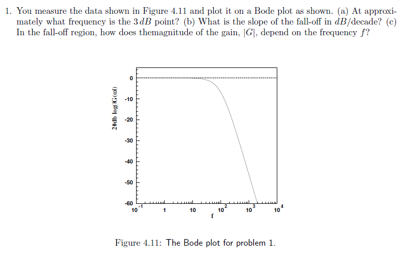 Solved 1. You measure the data shown in Figure 4.11 and plot | Chegg.com