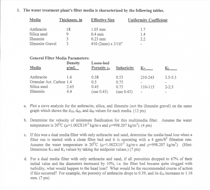 Solved The water treatment plant's filter media is | Chegg.com