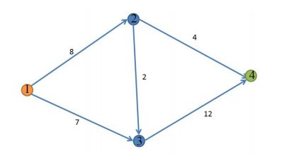 Solved Consider the max flow problem on the graph below with | Chegg.com