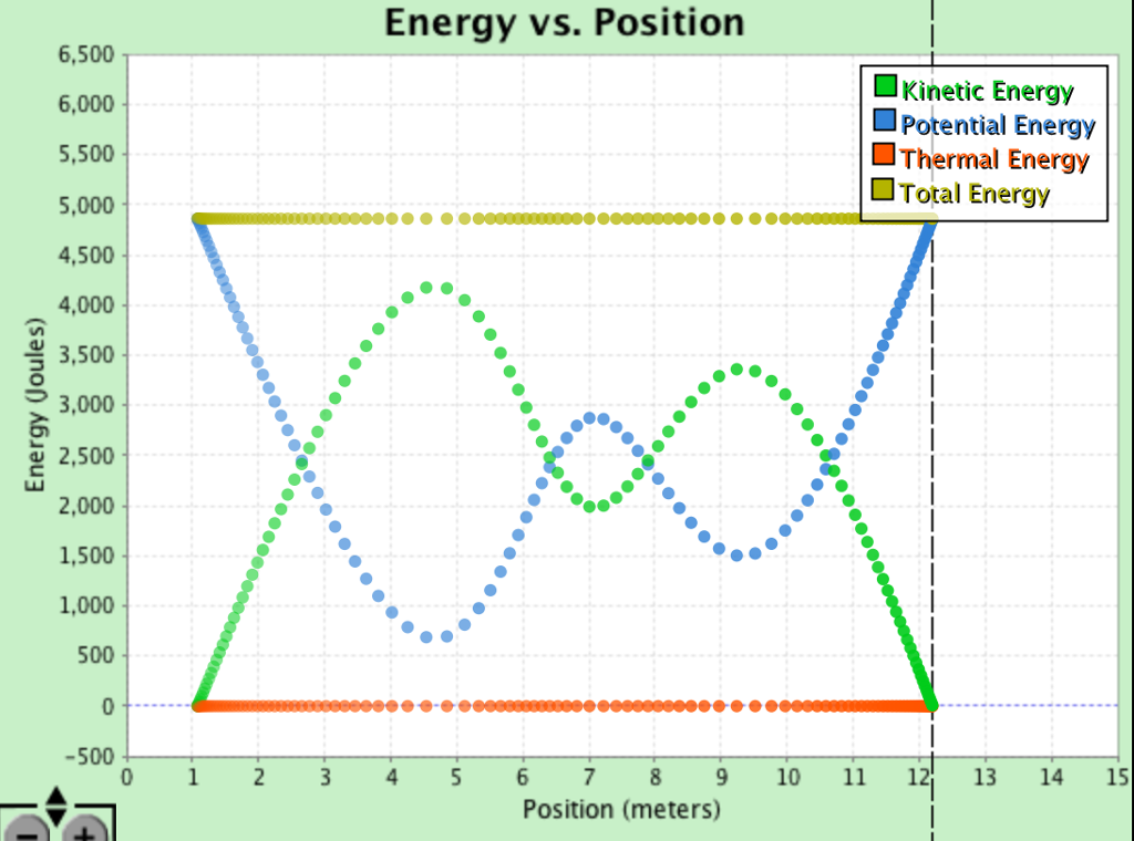 Potential And Kinetic Energy Roller Coaster