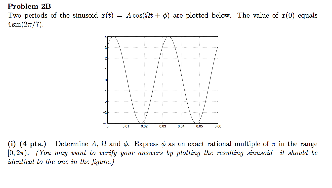 Two Periods Of The Sinusoid X T A Cos Omega T