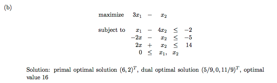 Solved Solve the following LPs using the simplex algorithm | Chegg.com