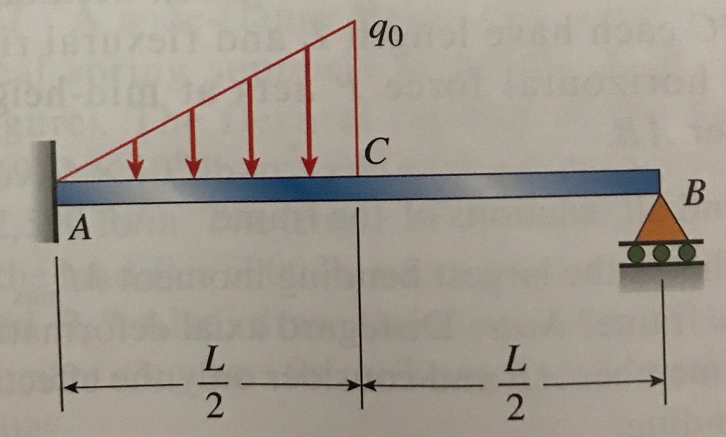 Solved 10.4-29 A propped cantilever beam is loaded by a | Chegg.com