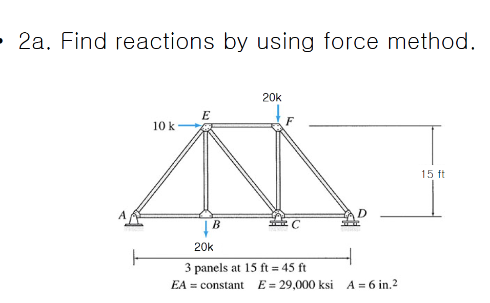 Solved Find reactions by using force method. | Chegg.com Solved Find reactions by using force method. | Chegg.com