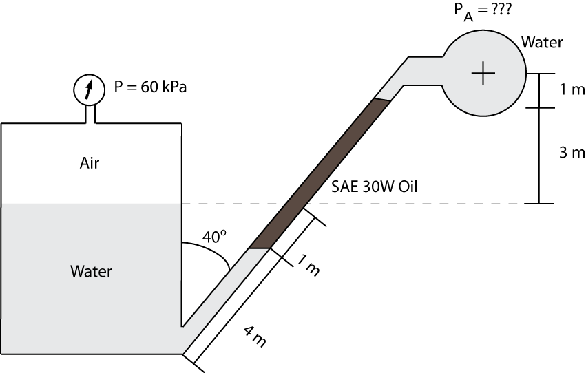 Solved Determine the pressure of the water in pipe A, shown | Chegg.com