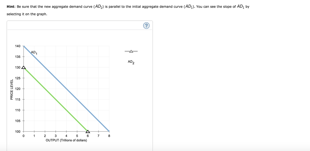 Solved Attempts Average: 3 4. The multiplier effect of a | Chegg.com