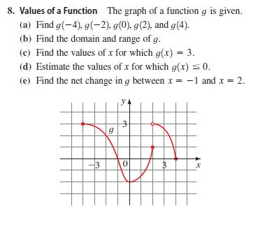 Solved The graph of a function g is given. Find g(-4), | Chegg.com