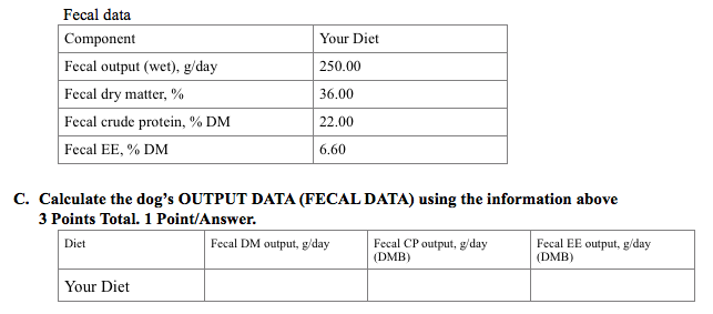 Solved Fecal data Component Fecal output (wet), g/day Fecal | Chegg.com