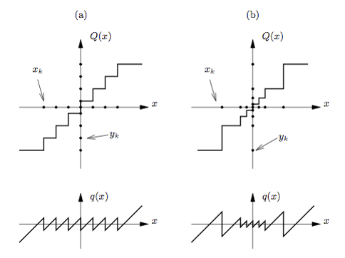 Solved Please, some help solving this problem about PCM | Chegg.com