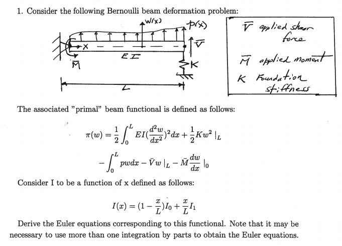 Consider the following Bernoulli beam deformation | Chegg.com