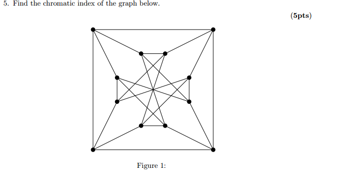 Solved 5. Find the chromatic index of the graph below (5pts) | Chegg.com