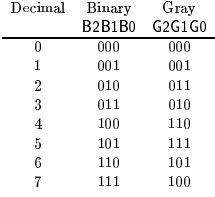 Solved ?The MSI decoder circuit 74138 can be used to take | Chegg.com