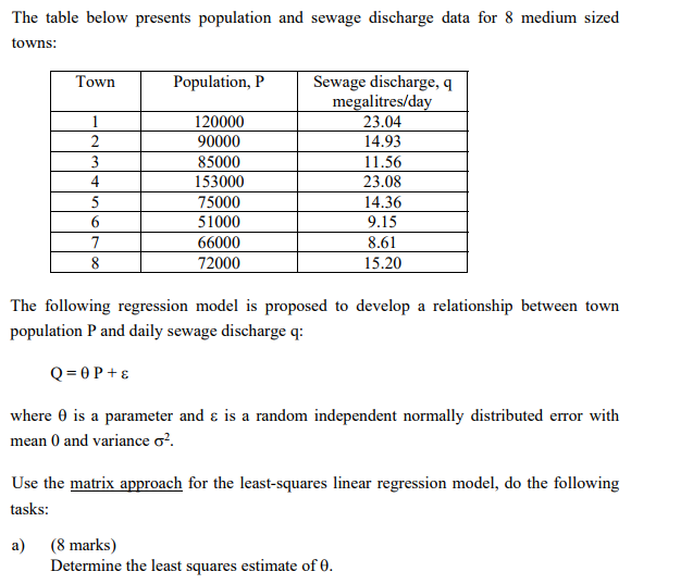 Solved The table below presents population and sewage | Chegg.com