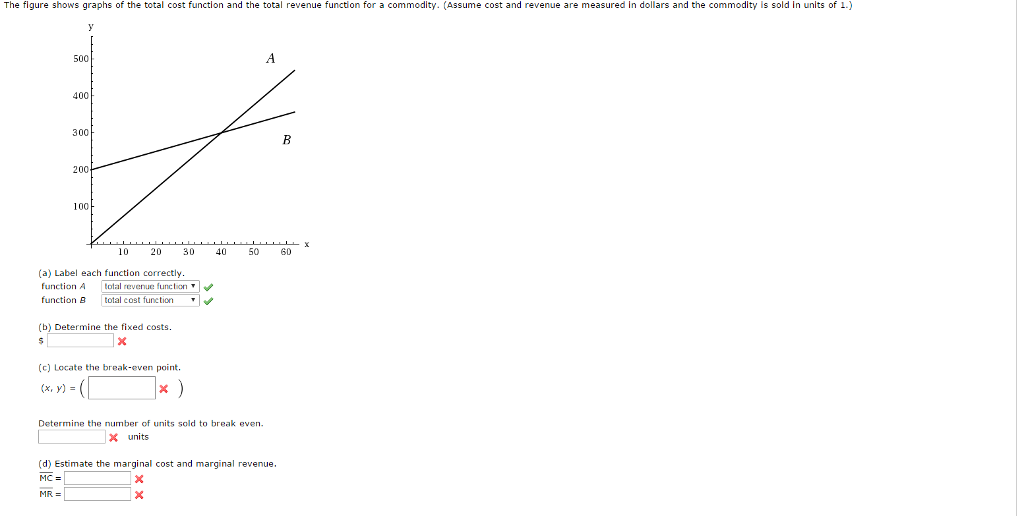 Solved The figure shows graphs of the total cost function | Chegg.com