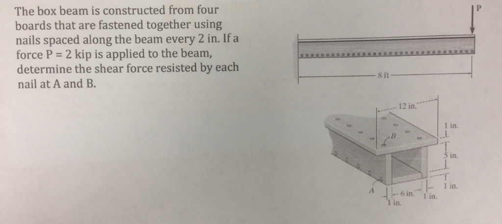Solved The box beam is constructed from four boards that are | Chegg.com