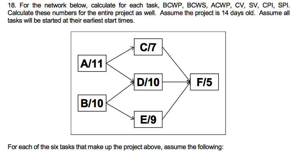 Solved 18. For the network below, calculate for each task, | Chegg.com