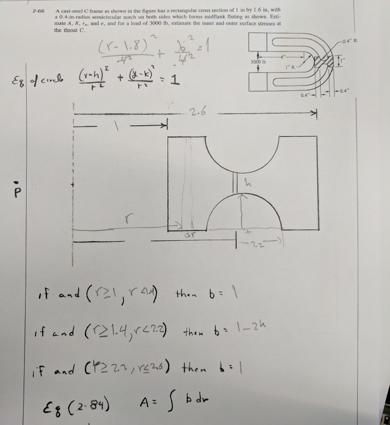 Solved 2-66 A cast-steel C frame as shown in the figure has | Chegg.com