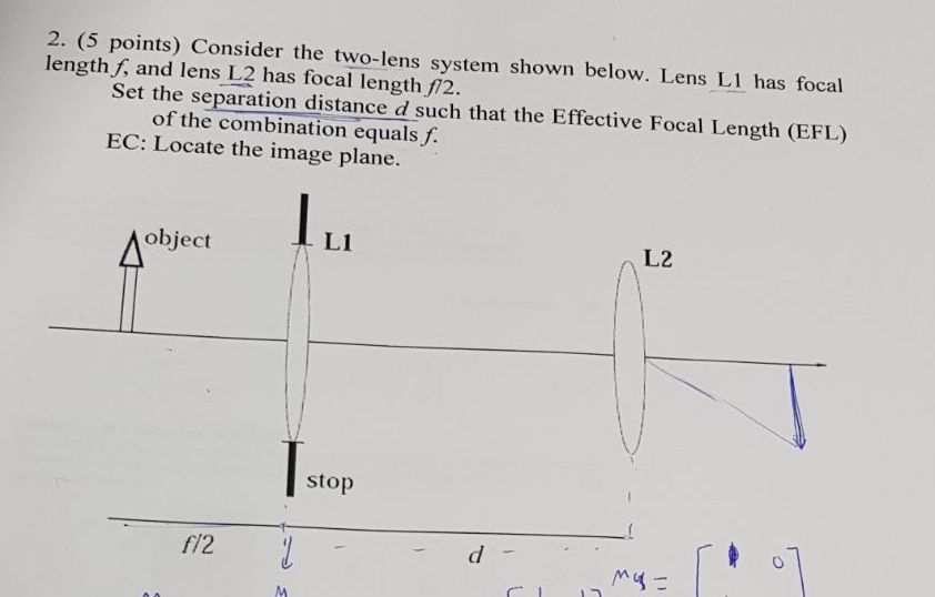 Solved 2. (5 points) Consider the two-lens system shown | Chegg.com