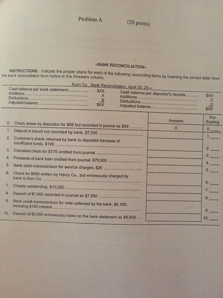 Problem A (20 points) -BANK RECONCILIATION- | Chegg.com