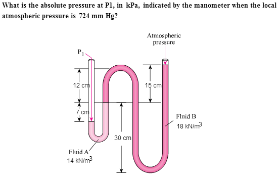 Solved What is the absolute pressure at P1. in kPa, | Chegg.com